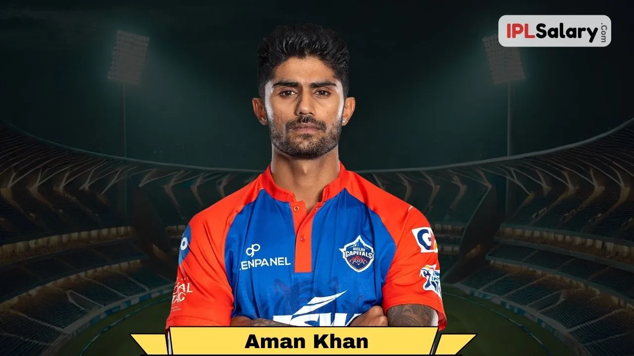 IPL Salary 2026: Highest-paid IPL Players Fees, and Stats