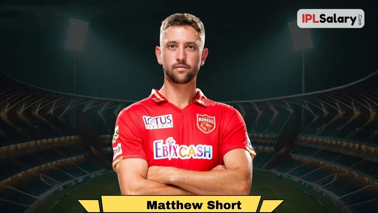 Matt Short IPL Salary 2026: Earnings, Net Worth and Auction Price