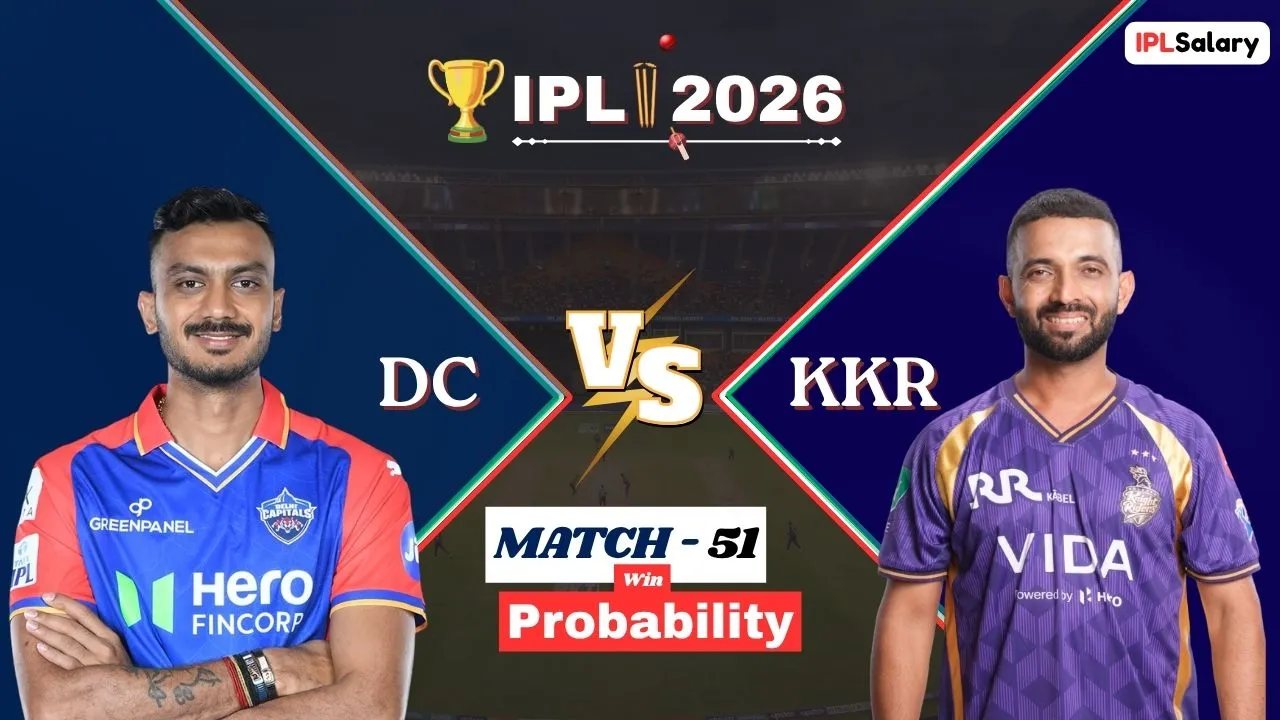 DC vs KKR Win Probability: Match 51 Prediction, Head-to-Head & Pitch ...
